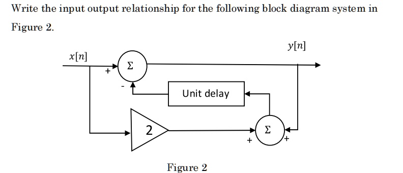 Solved Write The Input Output Relationship For The Following Block Diagram System In Figure 2 6413