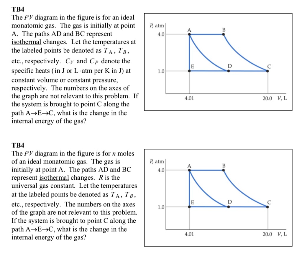 tb4 the pv diagram in the figure is for an ideal monatomic gas the gas ...