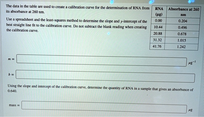 SOLVED: The data in the table are used create calibration curve for the determination of RNA ...