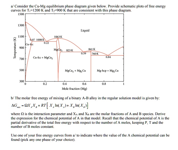 SOLVED: a/ Consider the Cu-Mg equilibrium phase diagram given below ...