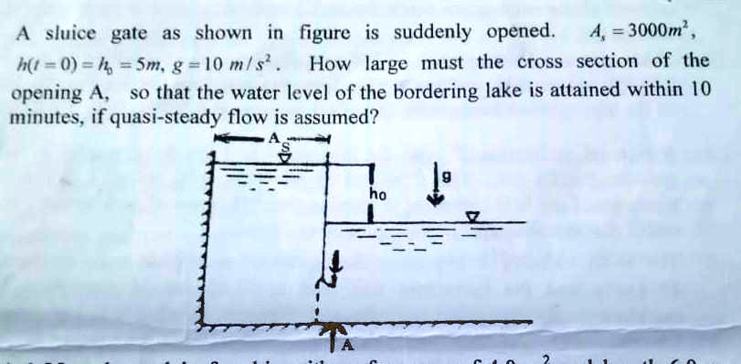 A sluice gate as shown in figure is suddenly opened. As = 3000 m^2, h(t ...