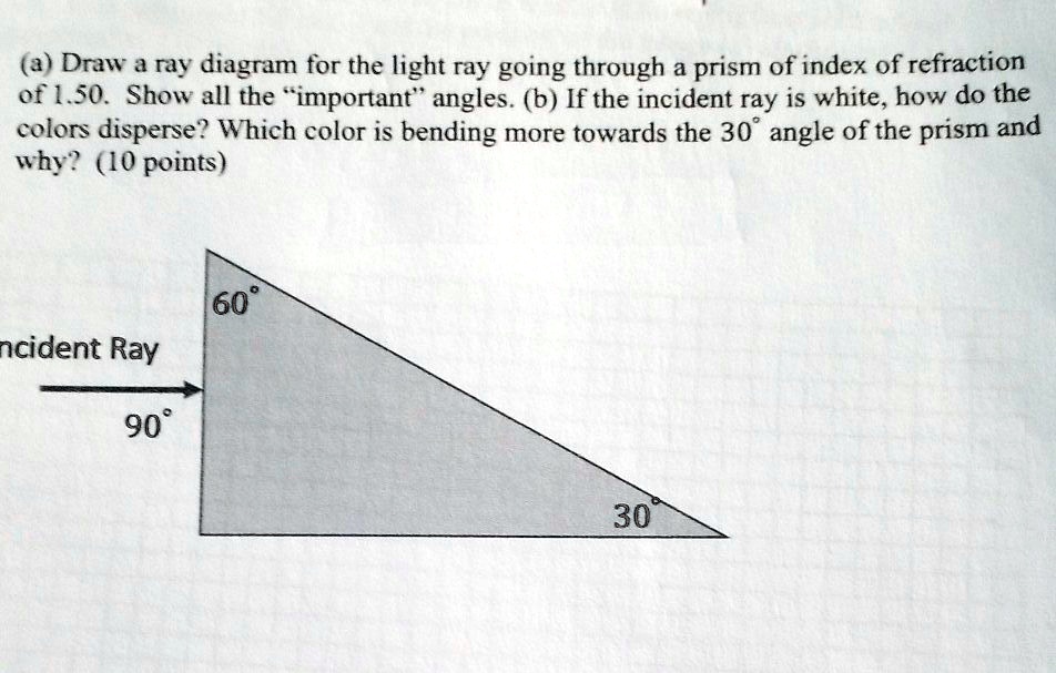 (a) Draw a ray diagram for the light ray going throug… - SolvedLib