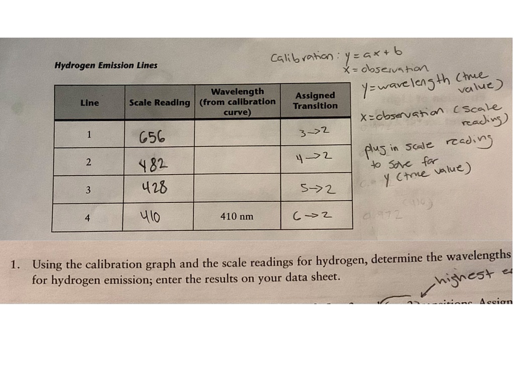 Hydrogen Emission Lines Calibration: y=ax+b x=observation y=wavelength ...