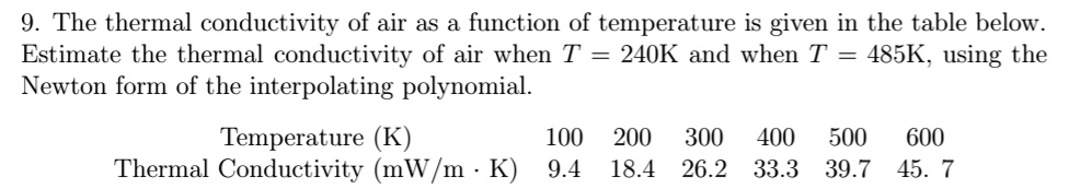 SOLVED: The thermal conductivity of air as a function of temperature is given in the table below ...