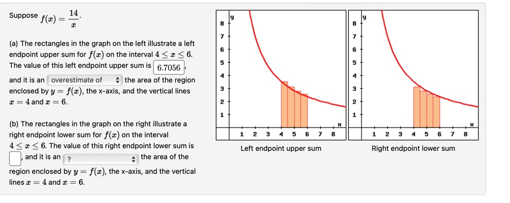 Suppose f(x) = (14)/(x) (a) The rectangles in the graph on the left ...