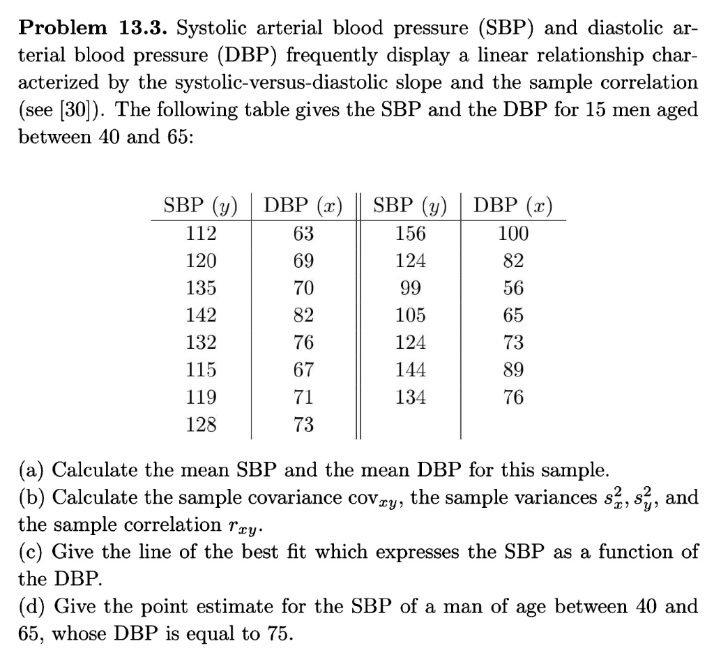 SOLVED: Problem 13.3. Systolic arterial blood pressure (SBP) and ...