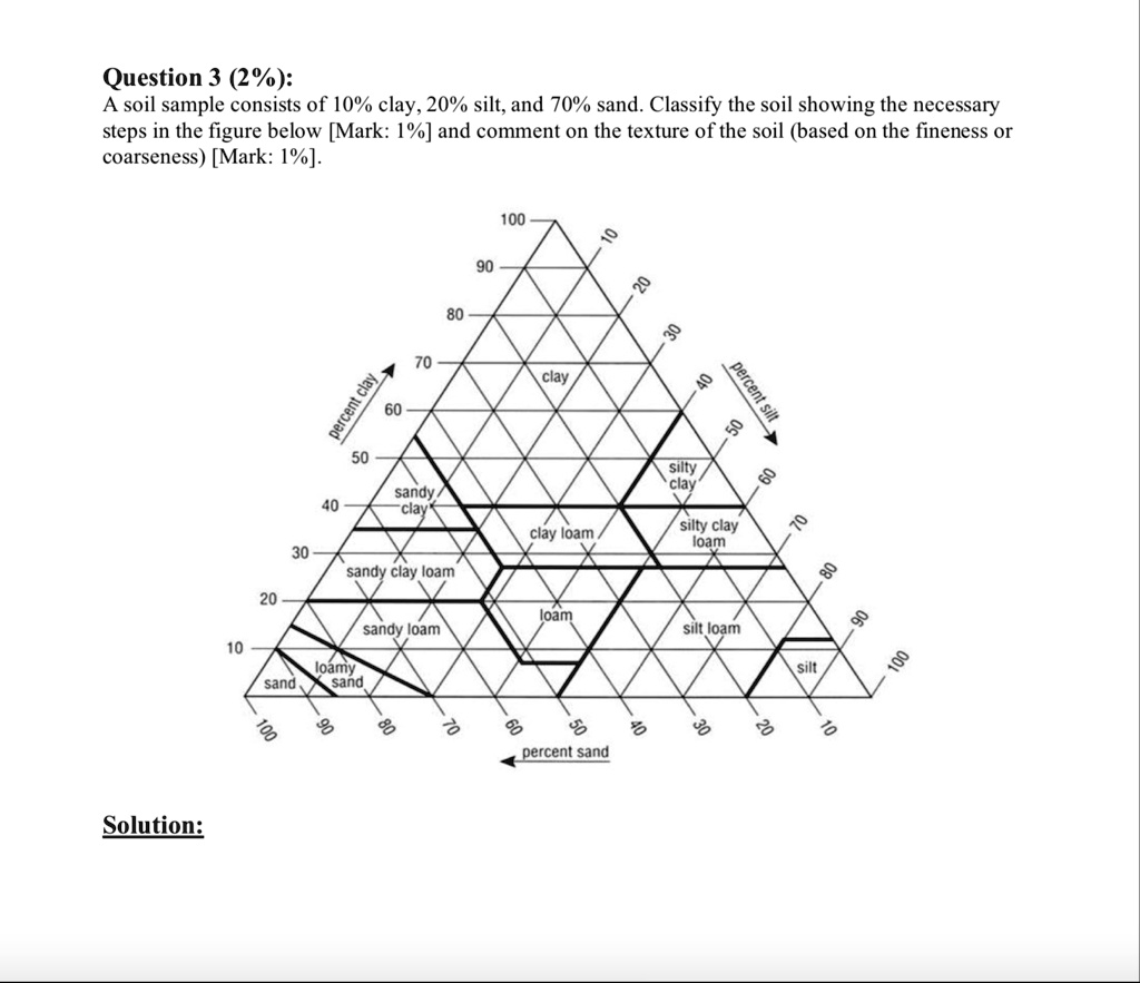 Question 3 (2%): A soil sample consists of 10% clay, 20% silt, and 70% ...