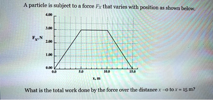 SOLVED: A particle is subject to a force Fx that varies with position as shown below: Fx,N 0.00 ...