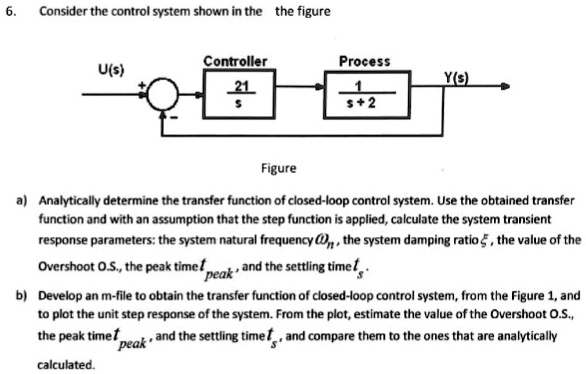 6. Consider the control system shown in the the...