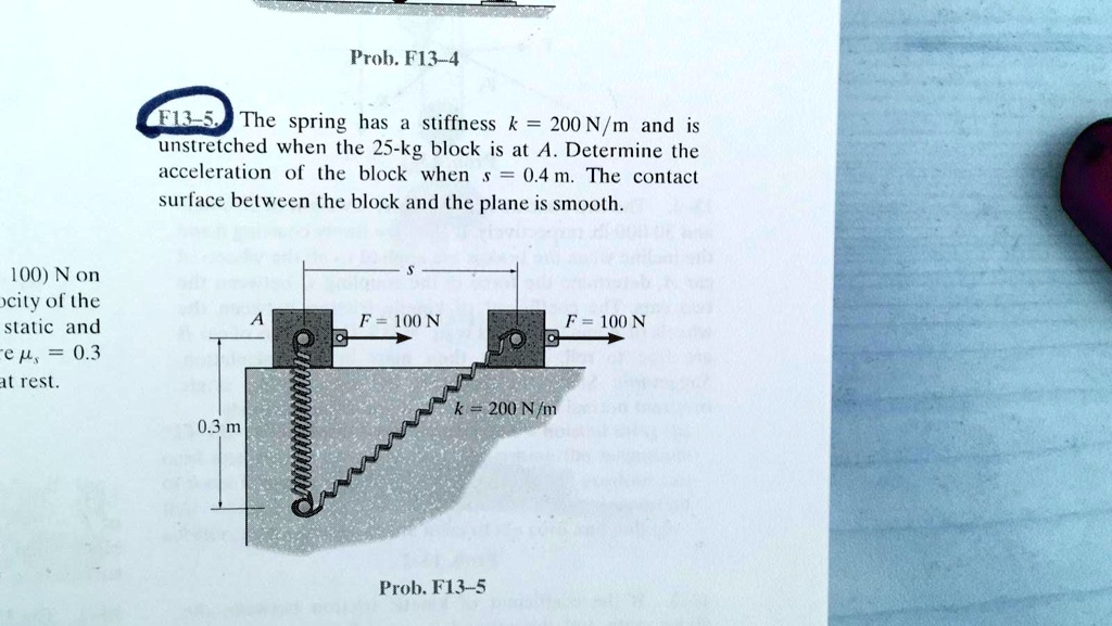 SOLVED: Assume the block is under the action of a position-dependent ...