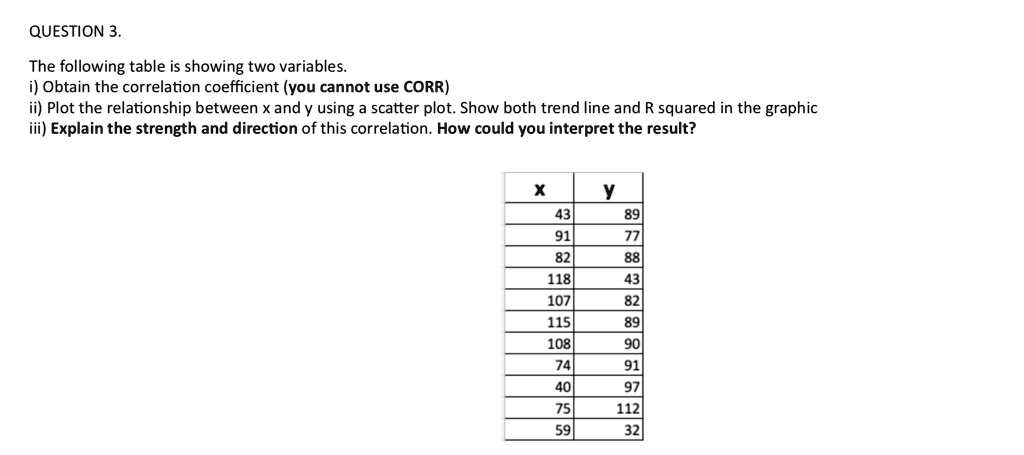 SOLVED: QUESTION 3, The following table is showing two variables i) Obtain the correlation ...