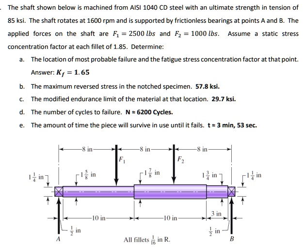 The shaft shown below is machined from AISI 1040 CD steel with an ...