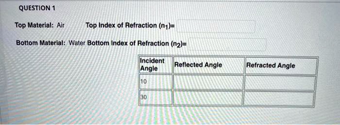SOLVED: QUESTION Top Material: Top Index of Refraction (n1)= Bottom ...