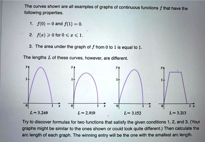 The curves shown are all examples of graphs of continuous functions f ...