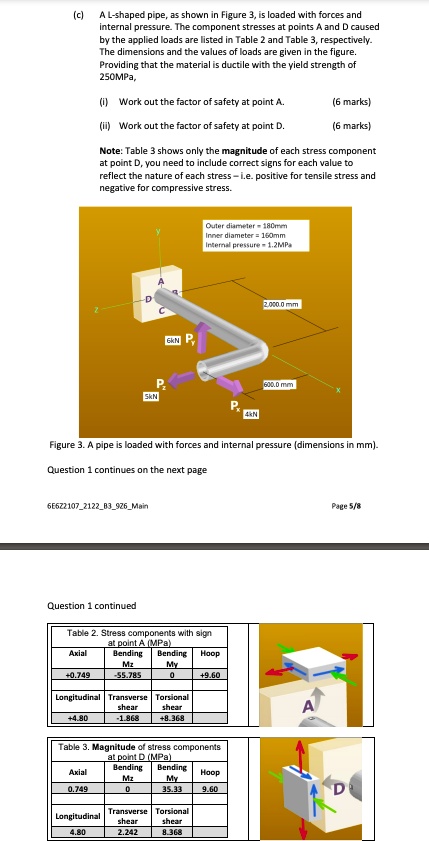 a l shaped pipe as shown in figure 3 is loaded with forces and internal ...