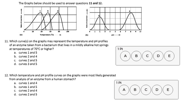 The Graphs below should be used to answer questions 11 and 12. Rate of ...