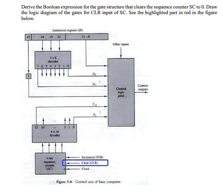 Derive The Boolean Expression For The Gate Structure That Clears The