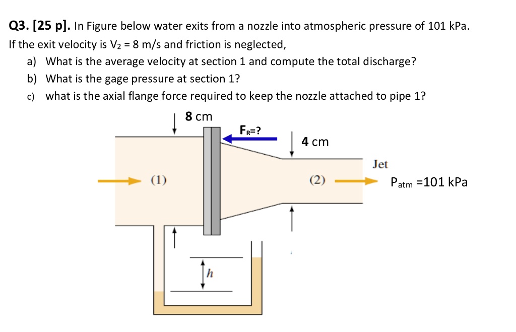 Q3. [25 p]. In Figure below water exits from a nozzle into atmospheric pressure of 101 kPa. If ...
