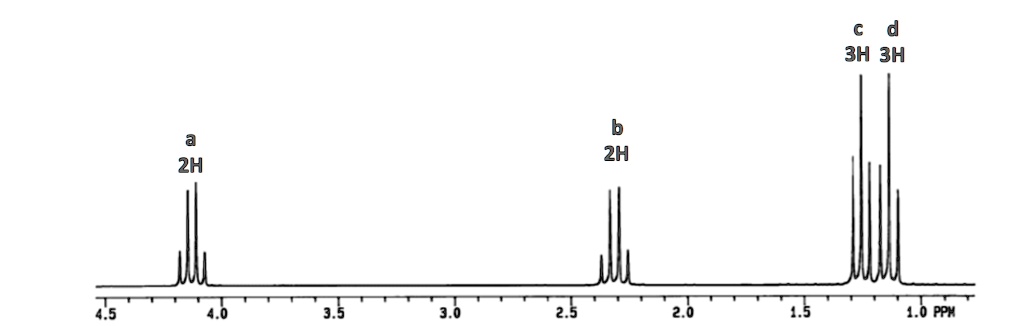 SOLVED: C. 1H-NMR The 1H-NMR spectrum of the same compound (C5H10O2) is ...