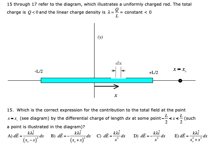 SOLVED: 15 through 17 refer to the diagram, which illustrates uniformly ...