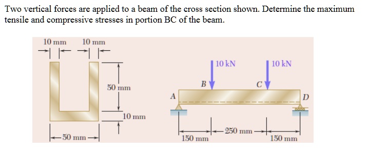 Two vertical forces are applied to a beam of the cross section shown. Determine the maximum ...