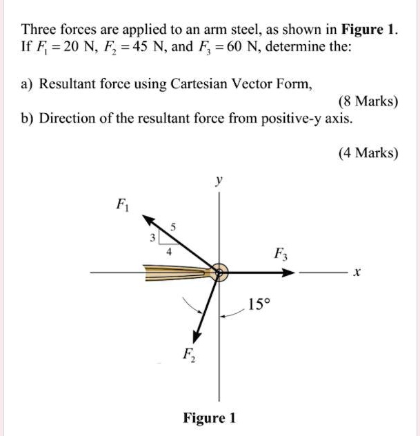 Three forces are applied to an arm steel, as shown in Figure 1. If F1 ...