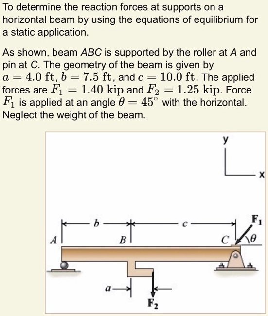 to determine the reaction forces at supports on a horizontal beam by ...