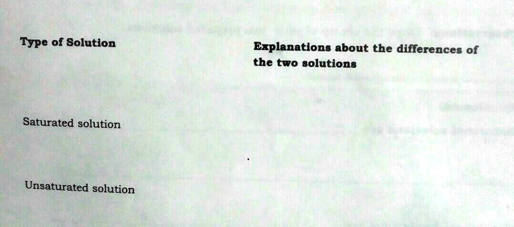 SOLVED: 'Learning Task No. 3: Write a short paragraph regarding the differences betweensaturated ...
