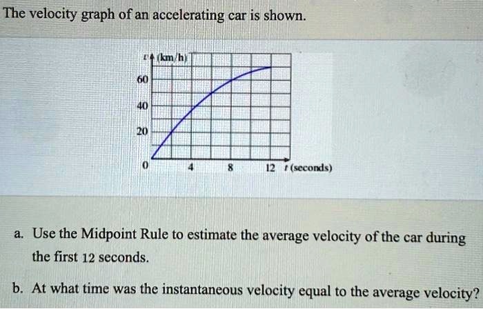SOLVED: The velocity graph of an accelerating car is shown 4(km/h) 60 ...