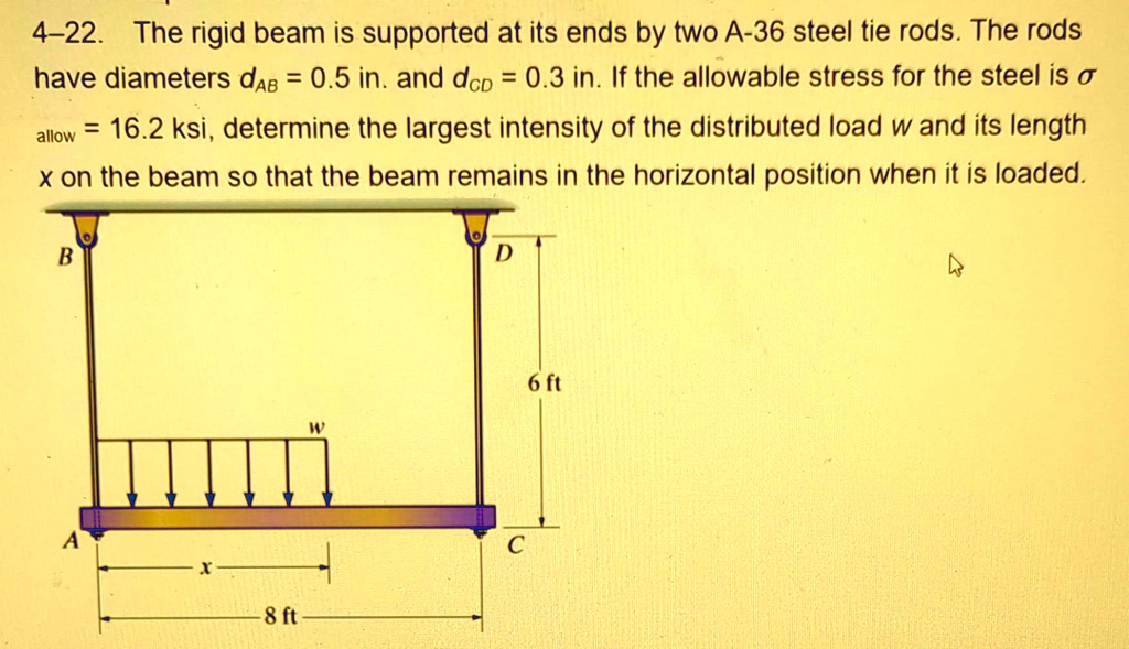 The Beam Is Supported By Two Rods - The Best Picture Of Beam