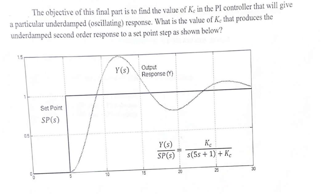 SOLVED: The objective of this final part is to find the value of Kc in ...
