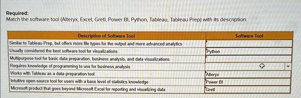 Required Match The Software Tool Alteryx Excel Gretl Power Bi