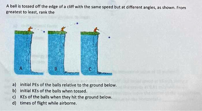 A ball is tossed off the edge of a cliff with the same speed but at ...