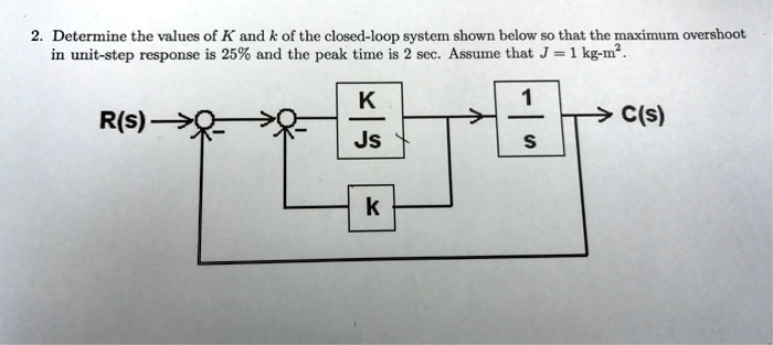 SOLVED: Determine the values of K and k of the closed-loop system shown below so that the ...