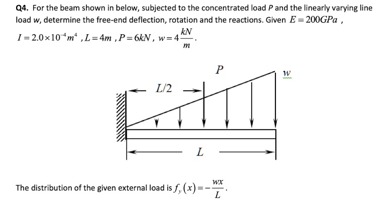 q4 for the beam shown in belowsubjected to the concentrated load p and ...