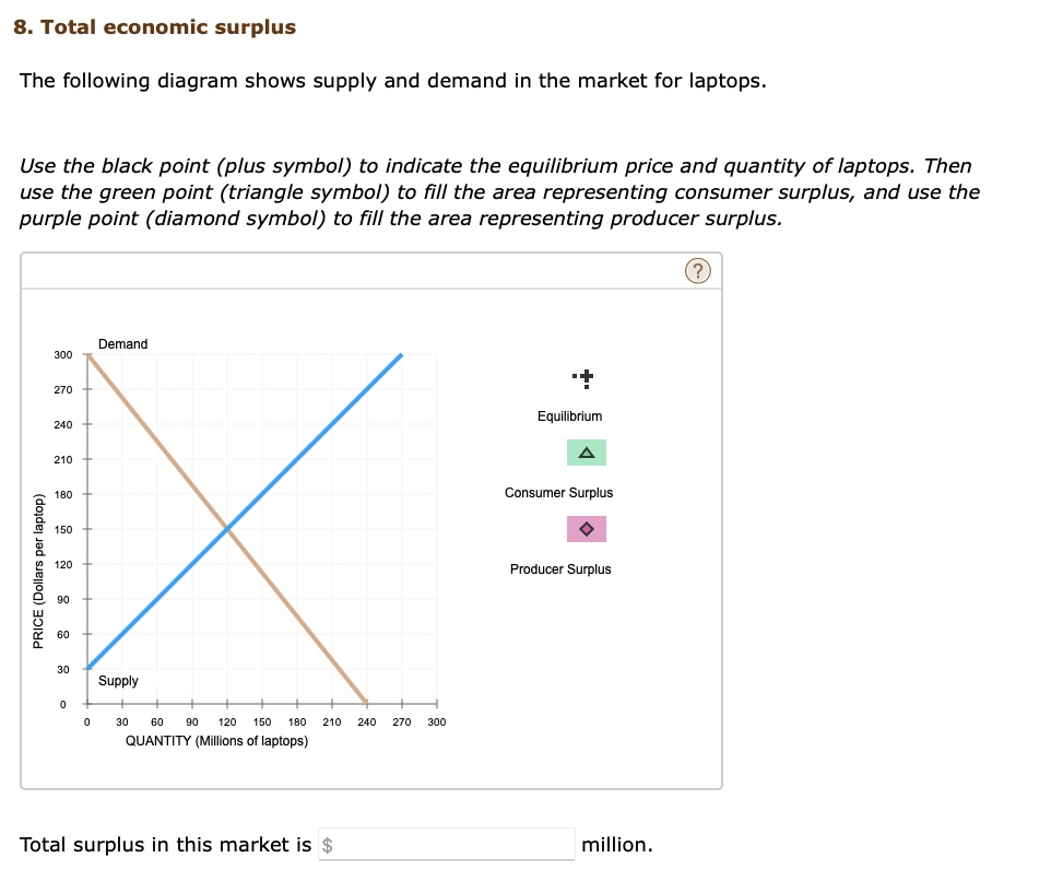 8 total economic surplus the following diagram shows supply and demand ...