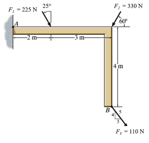 SOLVED: Based on the figure, i) Calculate the resultant force in terms ... SOLVED: Based on the figure, i) Calculate the resultant force in terms ...