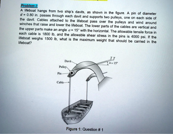 VIDEO solution: Problem I: A lifeboat hangs from two ship's davits, as ...