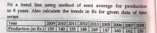 SOLVED: Fit trend line using method semi average for Production in 8 ...