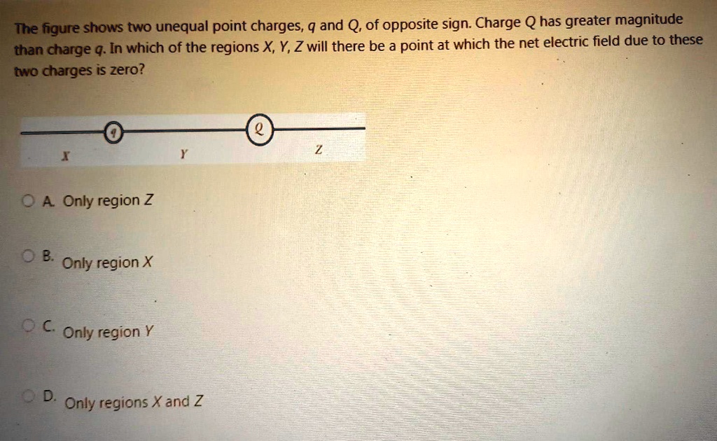 SOLVED: The figure shows two unequal point charges, 9 and Q, of opposite sign: Charge Q has ...