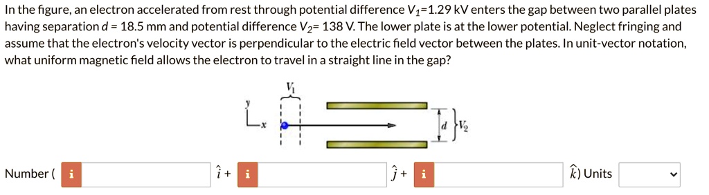 Solved In The Figure An Electron Accelerated From Rest Through
