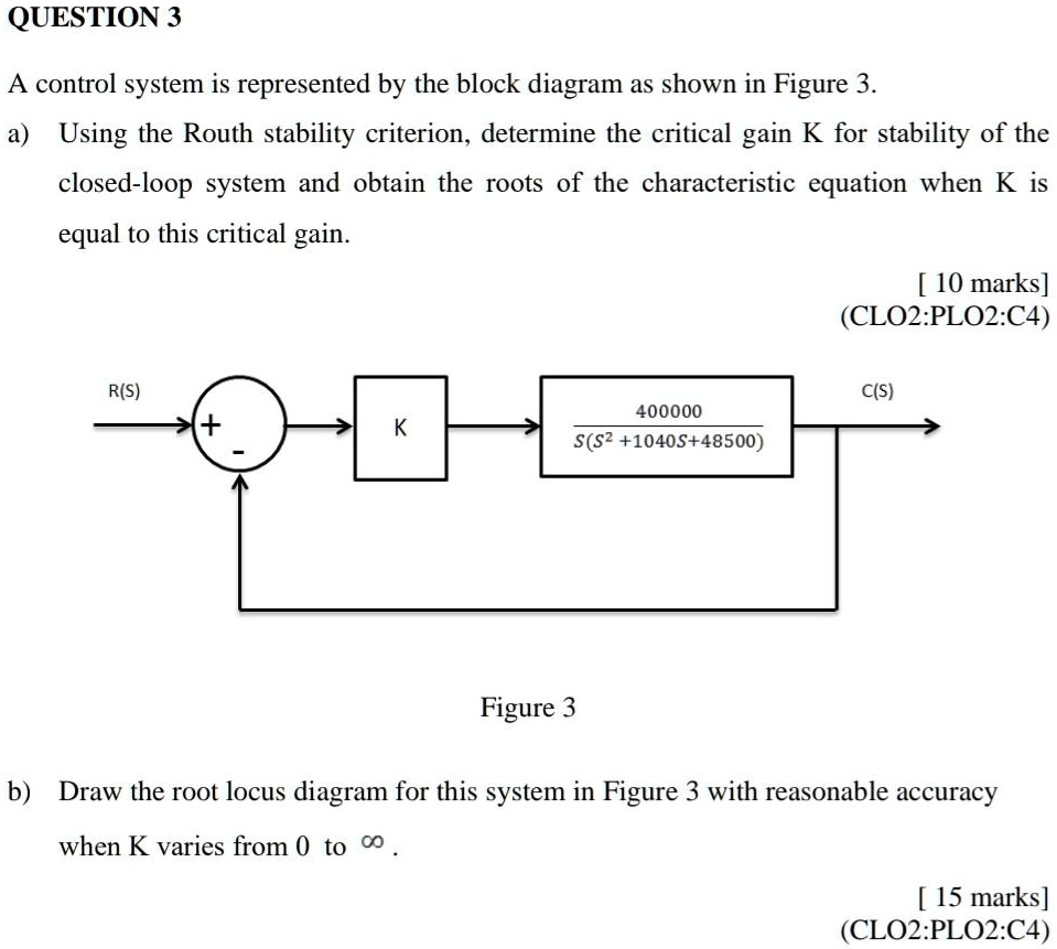 SOLVED: QUESTION 3 A control system is represented by the block diagram as shown in Figure 3. a ...