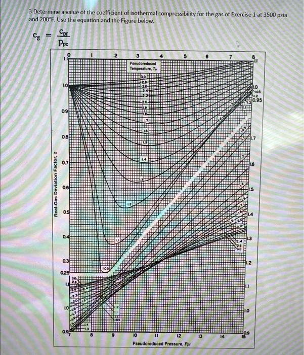 3 Determine a value of the coefficient of isothermal compressibility ...