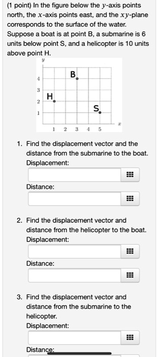 SOLVED:point) In tne figure below the y-axis points north_ the X-axis ...