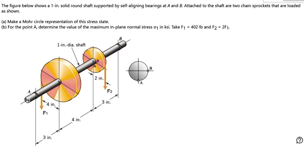 [GET ANSWER] the figure below shows a 1 in solid round shaft supported ...