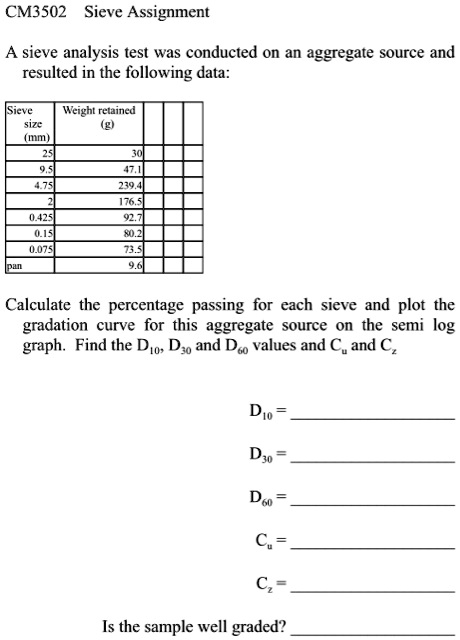 [GET ANSWER] CM3502 Sieve Assignment A sieve analysis test was ...