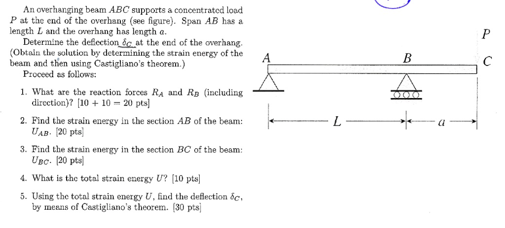 SOLVED: An overhanging beam ABC supports a concentrated load P at the ... SOLVED: An overhanging beam ABC supports a concentrated load P at the ...