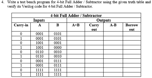 SOLVED: Write a test bench program for a 4-bit Full Adder/Subtractor ...