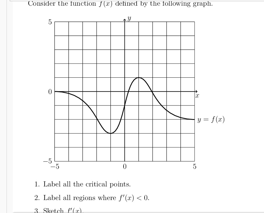 SOLVED:Consider the tunction f (x) detined by the tollowing graph y = f(x) Label all the ...