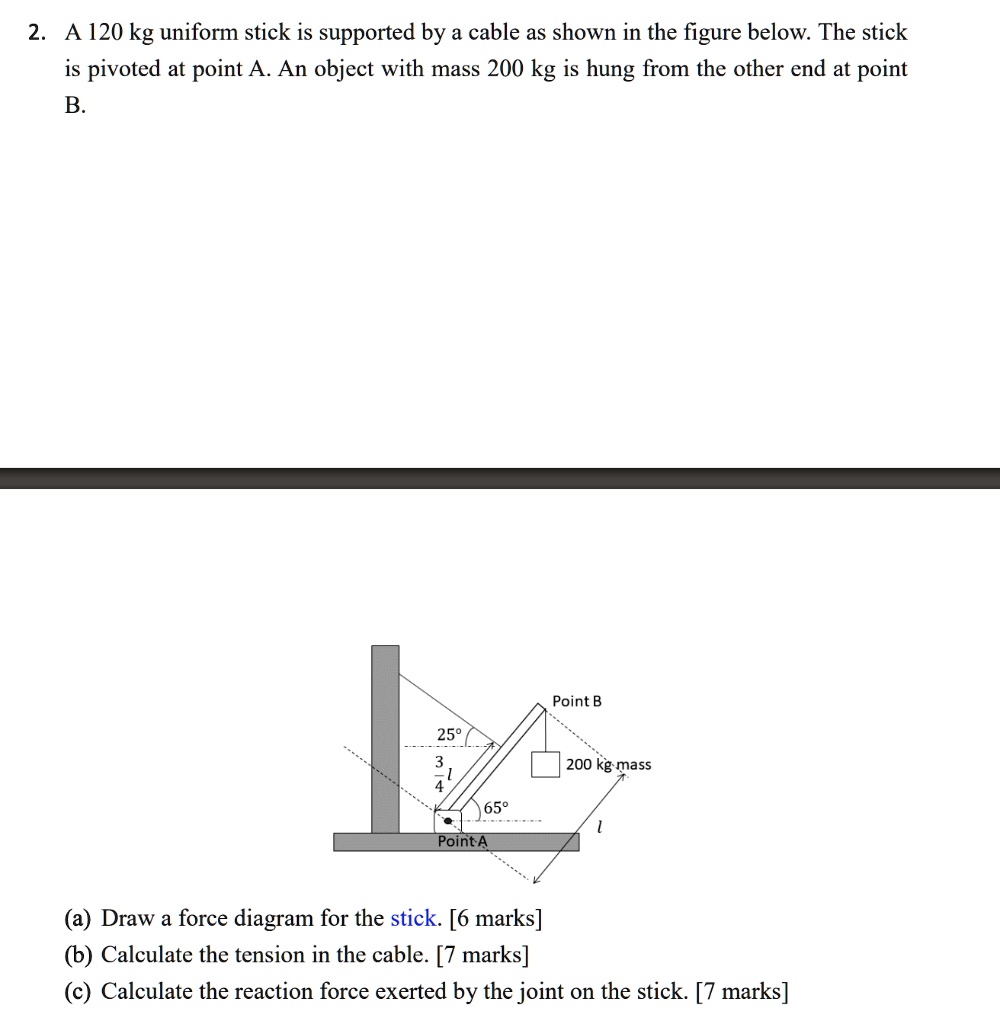 SOLVED: A 120 kg uniform stick is supported by a cable as shown in the figure below The stick is ...